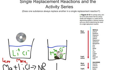 Single Replacement Reactions And The Activity Series | Educreations