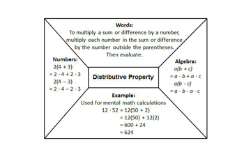 The Distributive Property | Educreations