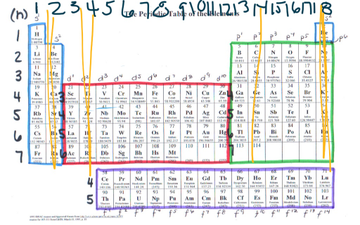 History Of The Periodic Table | Educreations