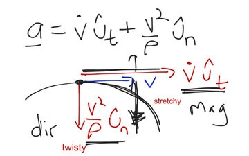 ESCI211: Normal-Tangential Coordinates | Educreations