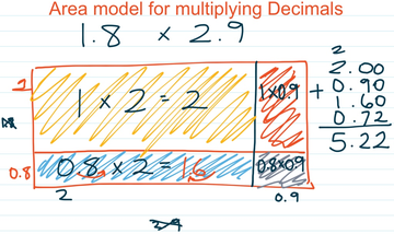Area Model for Multiplying Decimals | Educreations