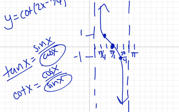 Graphs Of Tangent And Cotangent | Educreations