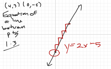 Equation Of Line Between Two Points | Educreations