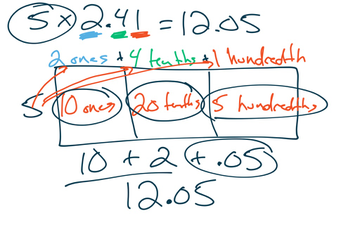 G5M1L11 Multiplying Decimals Using An Area Model | Educreations