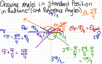 Drawing Angles Radians Standard Position Math 30-1 | Educreations
