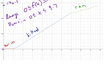 2.3 Piecewise Word Problems | Educreations