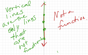 Ch 2 Lesson 3 Function Or Not | Educreations