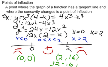 4-3. Connection Between F' and F" | Educreations
