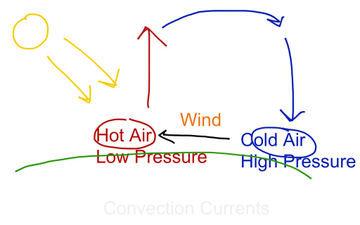 What Causes The Wind? | Educreations