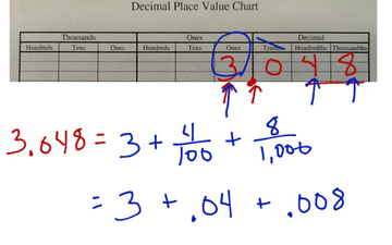 Decimals In Expanded Form | Educreations