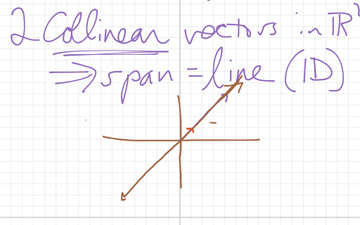 Vector Equations Video #2: Linear Combinations And Span In R^2 ...
