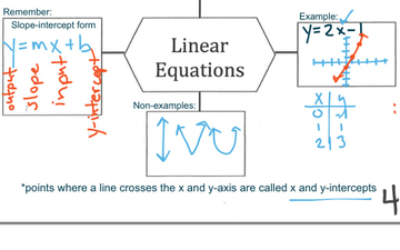 Linear Equations, Rate Of Change, Direct Variation | Educreations