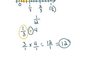 Lesson 11-11 Dividing Unit Fractions By Non Zero Whole Numbers ...