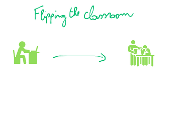 Flipping the classroom | Educreations