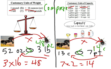 Convert & Compare Customary Units Of Weight & Capacity | Educreations
