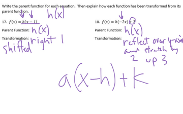 Function Transformations | Educreations