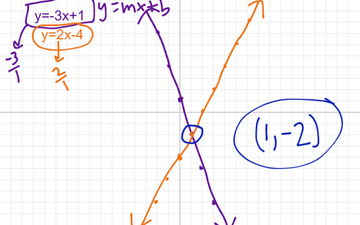 Solving Systems By Graphing Educreations
