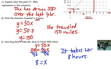 7th Grade Chapter 5.2 Representing Direct Proportions Graphically ...