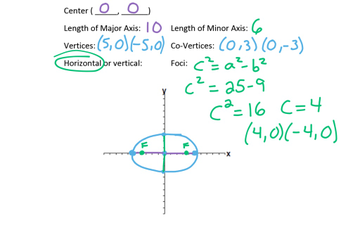 Ellipse Basics Plus Example 1 | Educreations