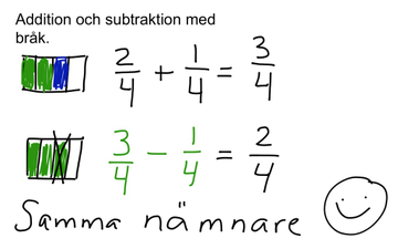 Addition Och Subtraktion Med Bråk | Educreations