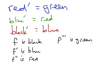 Identifying A Function and its First, Second, and Third Derivatives from a Graph | Educreations