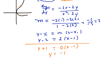 Implicit Differentiation - Tangent Line | Educreations