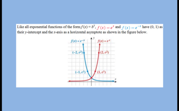 5.1 Exponential Functions And Their Graphs | Educreations