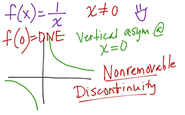 Types Of Discontinuity | Educreations