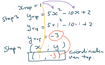 Coördinaten van Top van Parabool Berekenen | Educreations