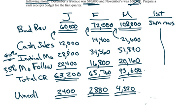 #6 Cash Receipts Budget | Educreations
