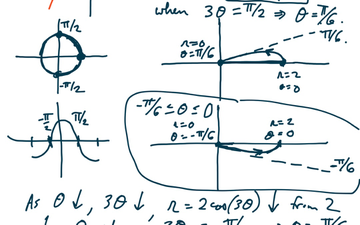 Identifying Values Of Theta Along A Polar Graph | Educreations