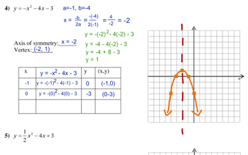 Algebra 1 Homework 10.2B Problem 4 | Educreations