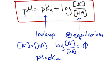 Deriving The Henderson-Hasselbach Equation | Educreations