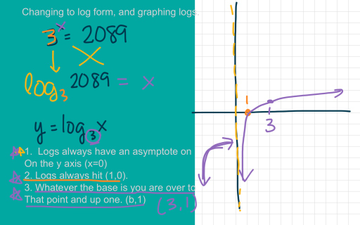 Graphing logs, And Rules Of Logs. | Educreations