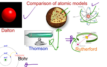 Comparison Of Atomic Models | Educreations