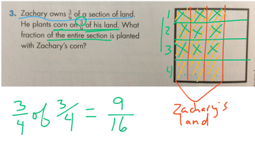 Fraction Of A Fraction With Land Sections | Educreations