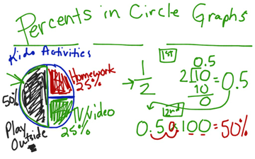 Percents In A Circle Graph | Educreations