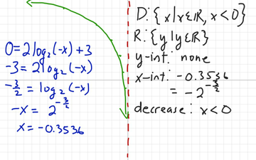 MHF: Transformations Of Logarithmic Functions 2 | Educreations