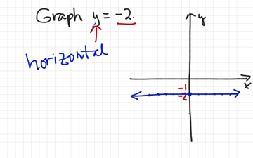 Graphing Horizontal and Vertical Lines | Educreations