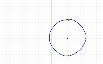 Graphing A Circle | Educreations