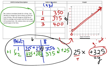Multiple Representations: Starting With Verbal Descriptions | Educreations