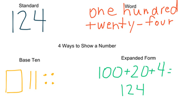 2nd Grade 4 Ways To Represent A Number | Educreations