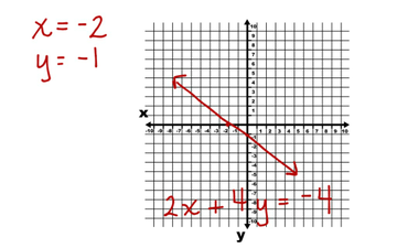 Chapter 4 - The Cover Up Method | Educreations