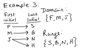 Algebra 1 Outcome 16 Lesson 2 Domain And Range Of Tables, Ordered Pairs ...
