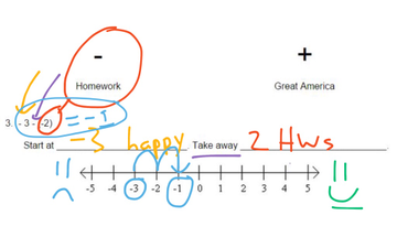 Happy Sad Subtraction | Educreations