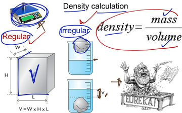 Density Calculation | Educreations