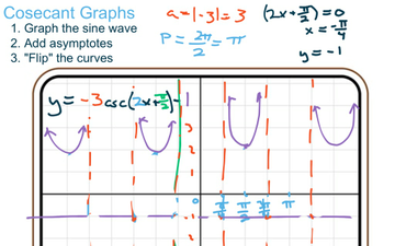 Cosecant Graphs | Educreations