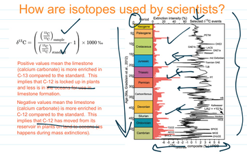 What Are Isotopes / Bohr Models of Isotopes | Educreations