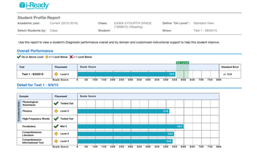 Understanding your iReady Report | Educreations