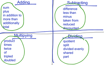 Vocabulary 3 -- Expressions and Equations | Educreations